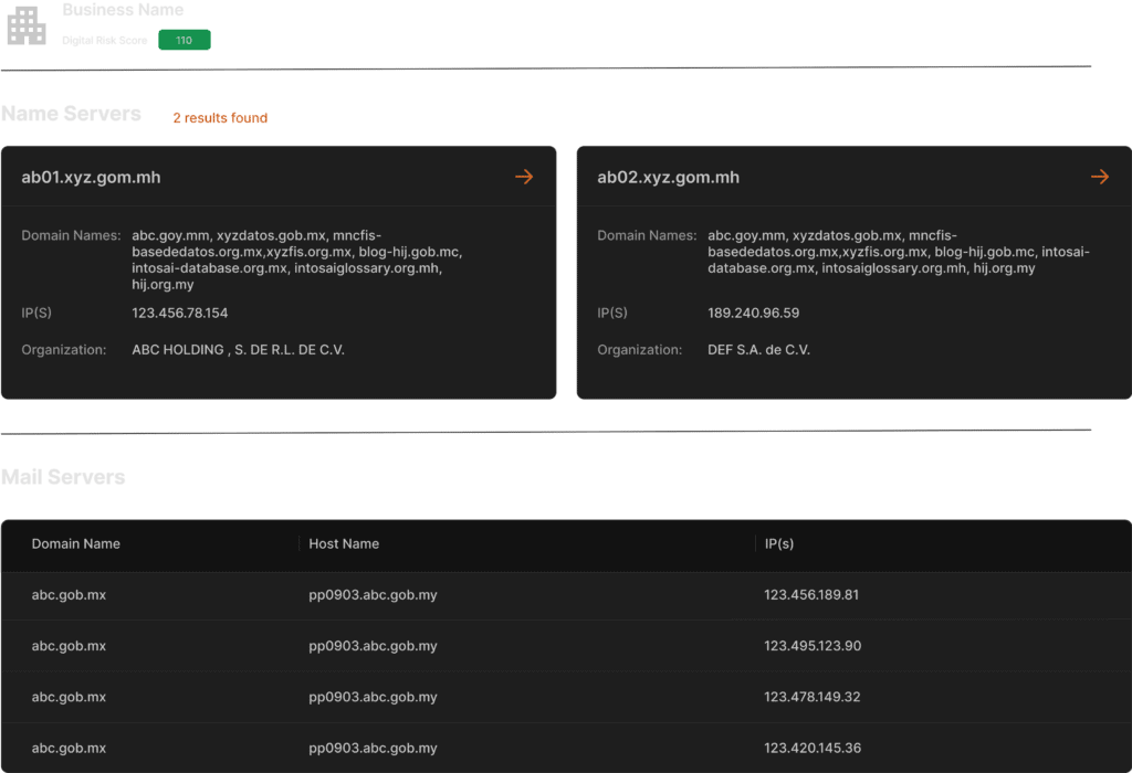 CISO And Cyber Teams - Styx Intelligence