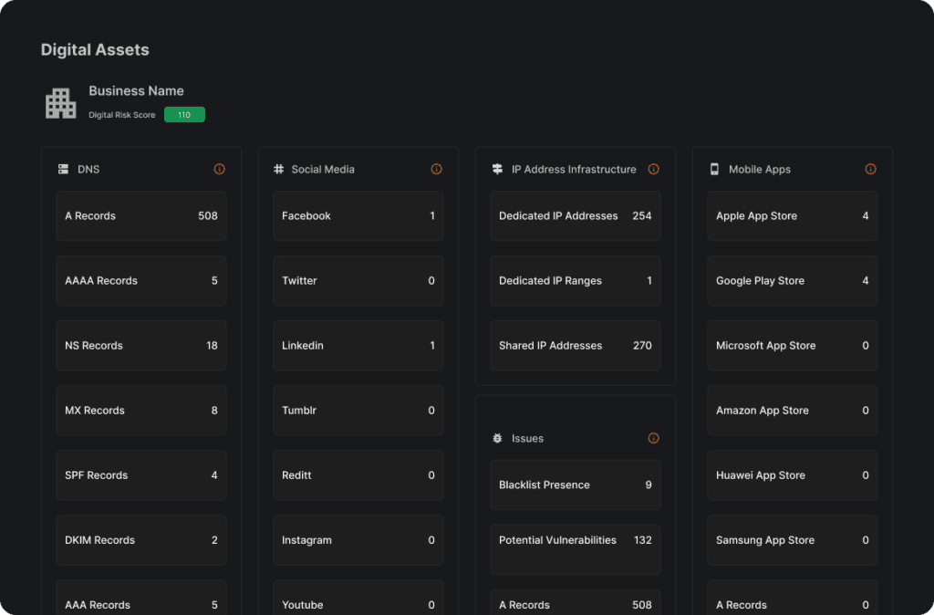 Styx Intelligence | Unified Digital Risk Protection