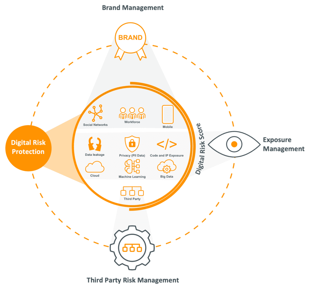 Styx Intelligence | Unified Digital Risk Protection