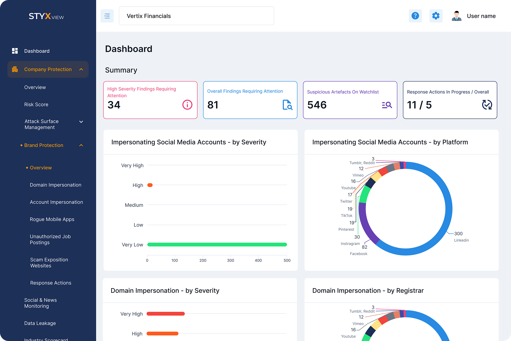 Book A Demo - Styx Intelligence