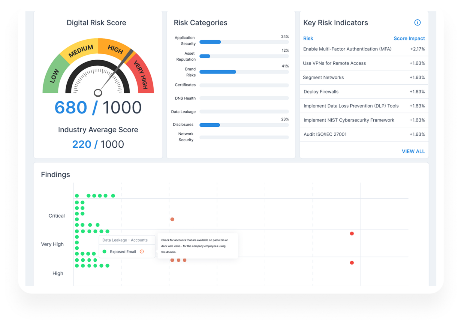 Digital Risk Protection (DRP): What You Need To Know