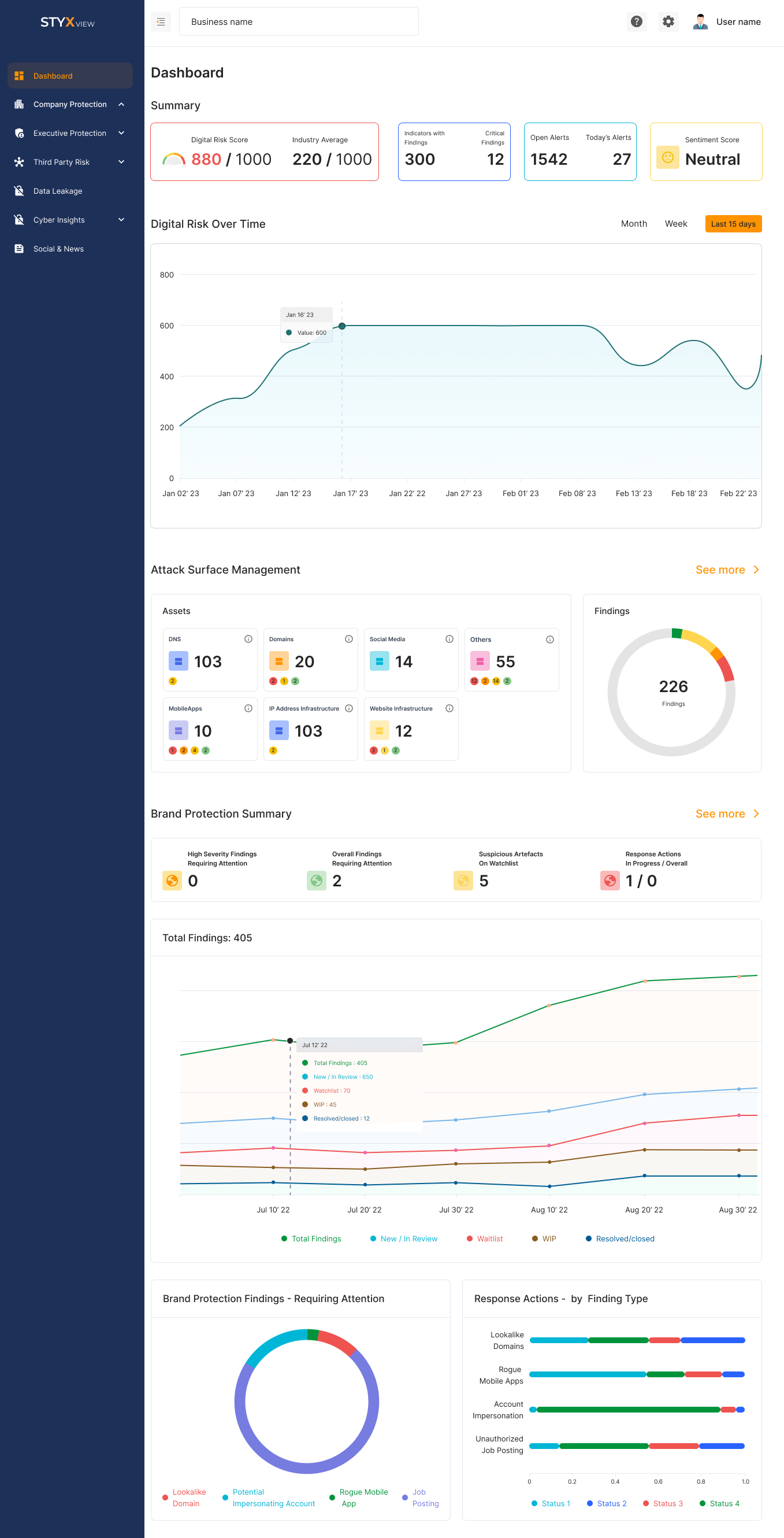 The Risk Scorecard Explained: The "Secret" Behind The Numbers