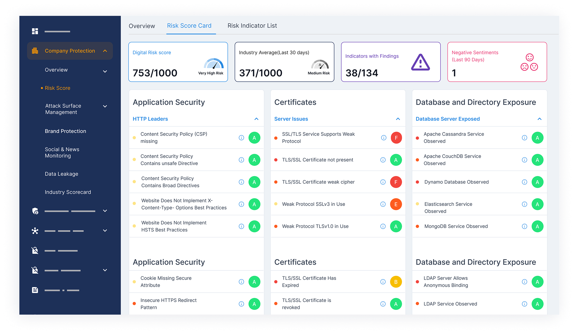 The Risk Scorecard Explained: The "Secret" Behind The Numbers