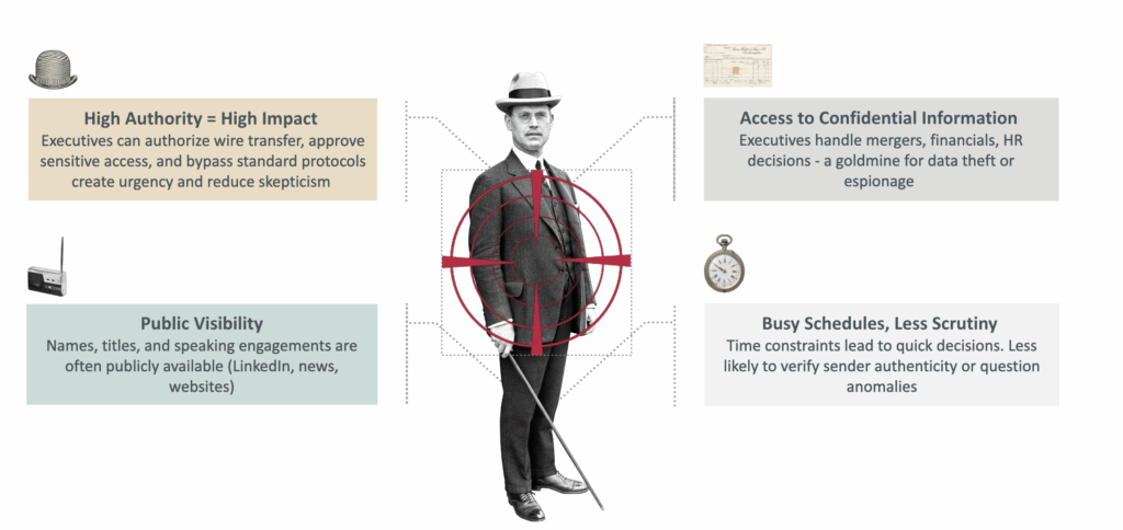 Executive Impersonation Explained: Understanding The Rise Of Online ...
