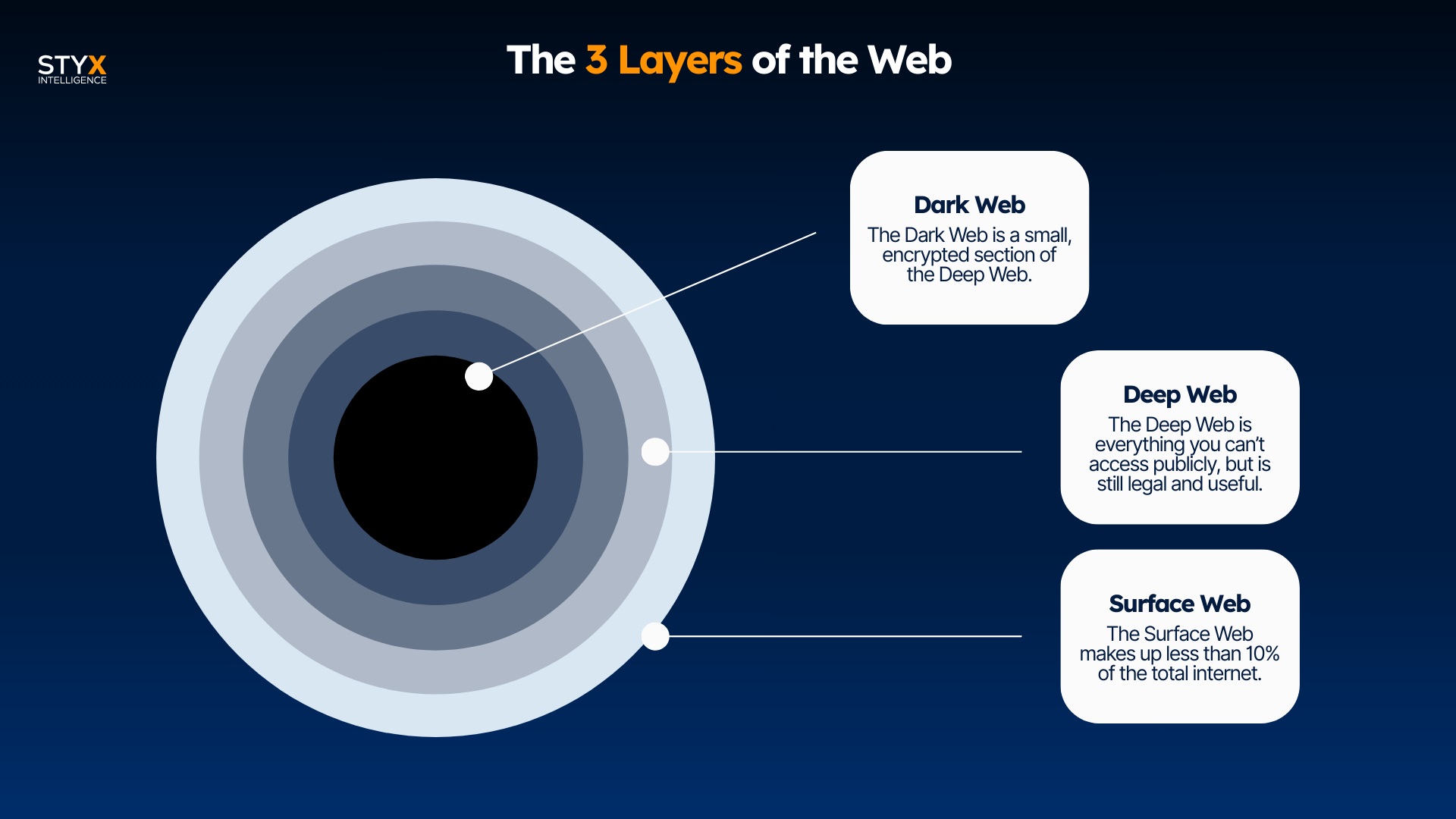 What Is The Surface, Deep, And Dark Web?